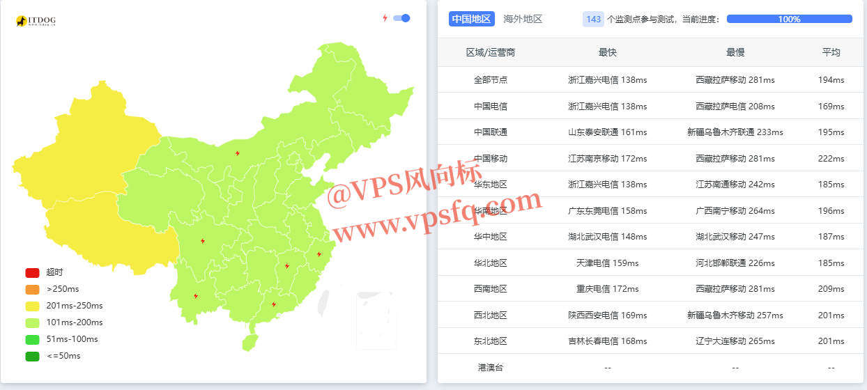 RN（RackNerd）的DC02、DC03机房配置IPv6教程，RN（RackNerd）的DC02、DC03机房配置IPv6教程，强制使用IPv6访问谷歌，解决送中问题
